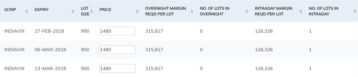 India Vix - Everything you should know