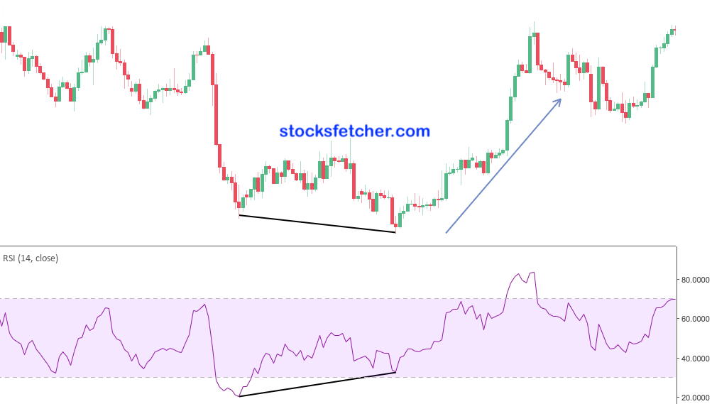 RSI Trading Strategy Master 80 20 Strategy Updated 2023 40 OFF RSI Trading Strategy Master 80 20 Strategy Updated 2023 40 OFF