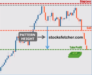 Basic Chart Patterns: Double Top & Double Bottom